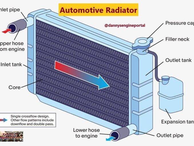 Radiator Caps: Their Importance and Their Multiple Functions