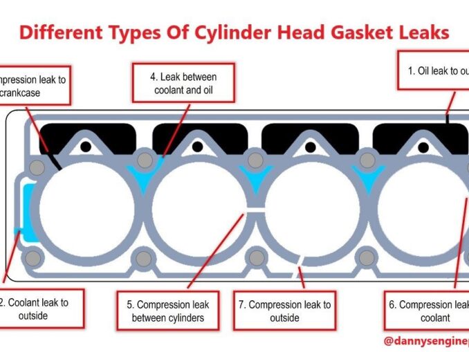 Engine Bottom End Parts: Know The Parts Inside Your Engine