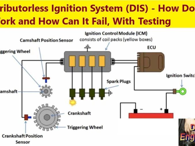 Engine Compression - What Can Cause, Low Or No Compression