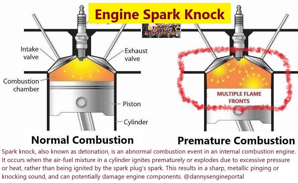 Engine Knocking - Pinging - Rattling Noise - Most Common Causes