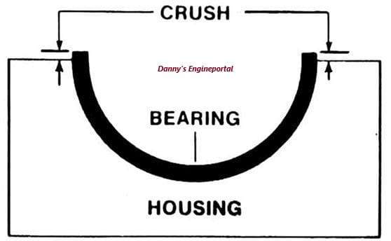 Engine Bearing Clearance - Is Way More Important Than You Think