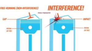 Interference Or Non Interference Engines, Timing Is Everything